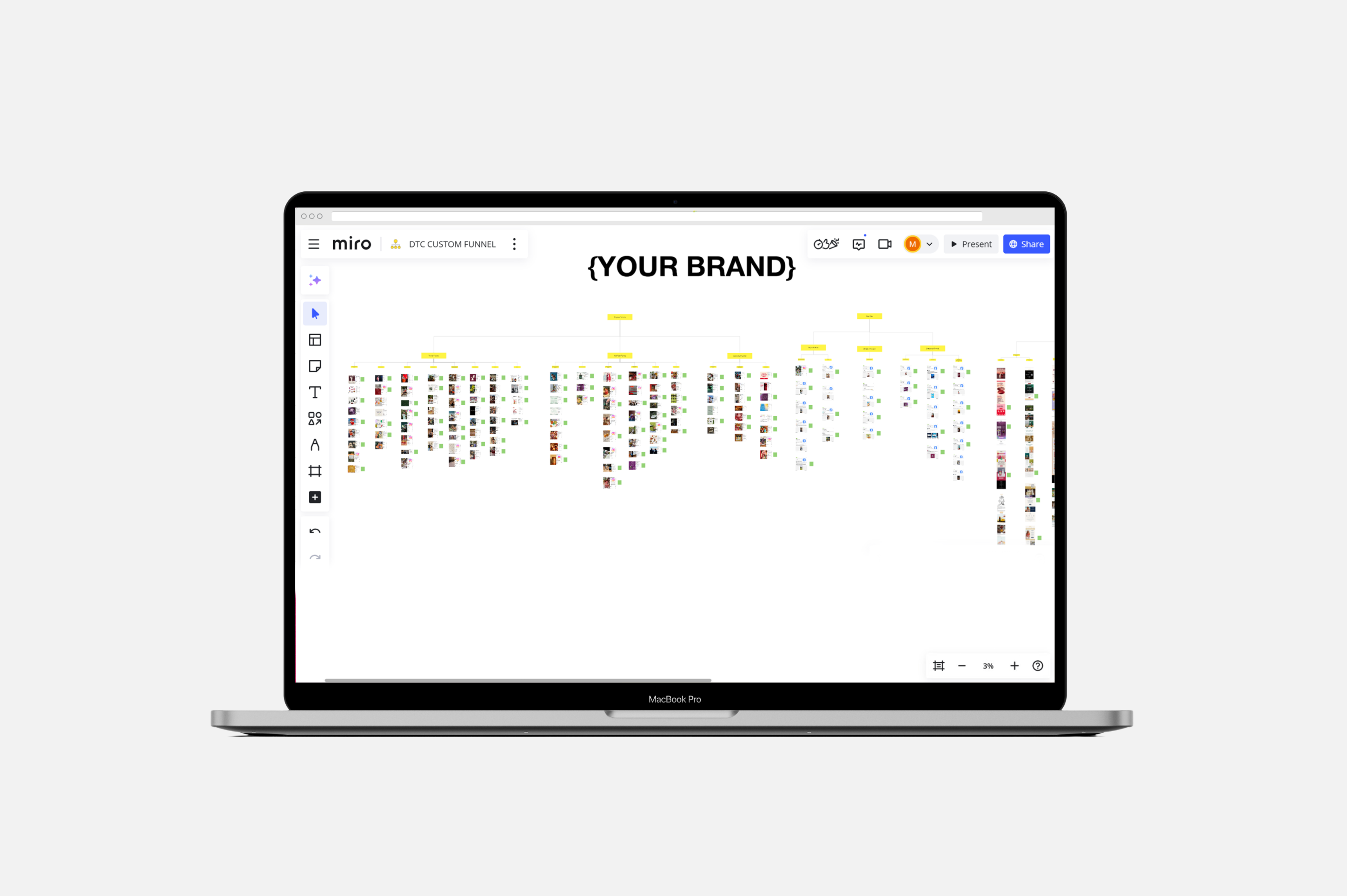 DTC Funnel Creative Strategy – DTC Mode